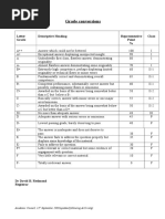 Understanding Germany's Grading System | PDF | Educational Stages