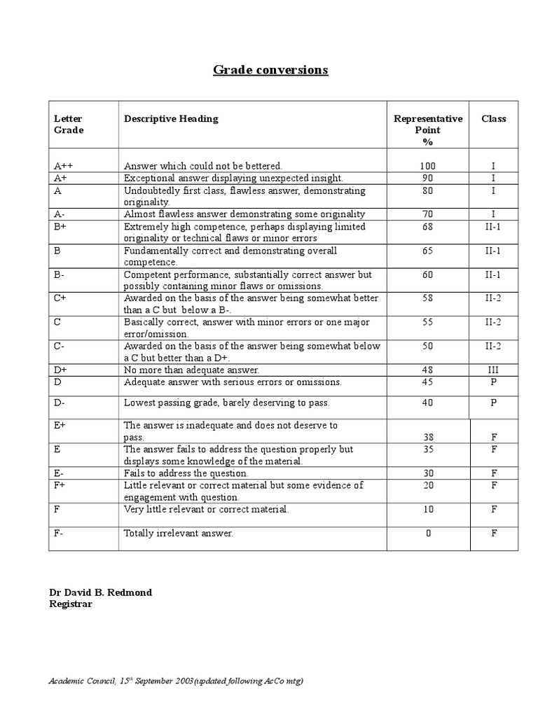 Grade Conversions: Letter Grade Descriptive Heading Representative ...