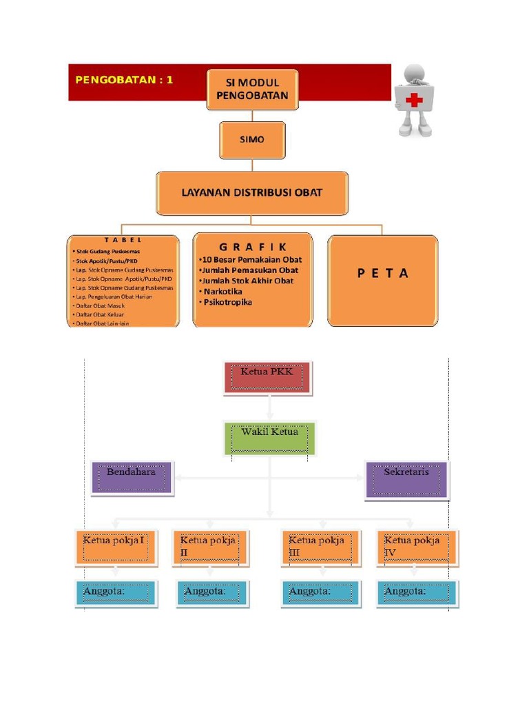 Struktur Pustu Dan Gambarnya | PDF