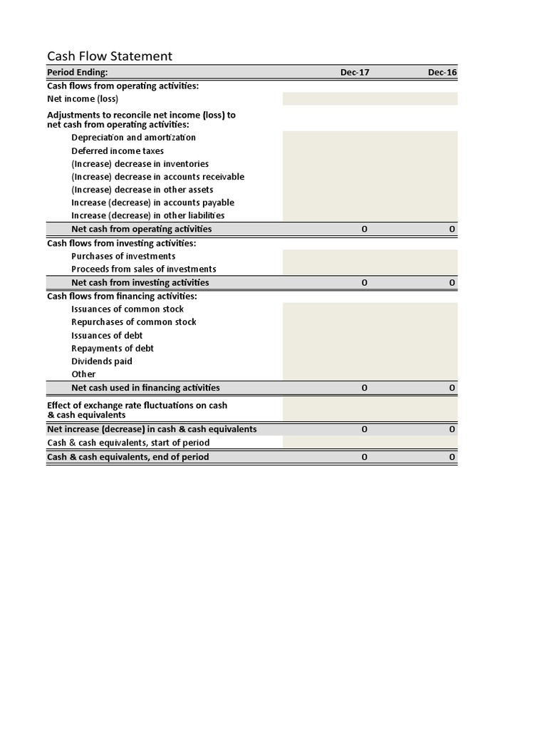 An Analysis of Cash Flows and Financial Position Over Time Based on Key ...