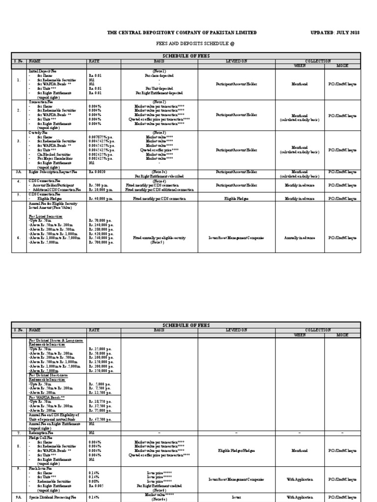Fees and Deposits Schedule Updated July 2018 Final | PDF | Securities ...