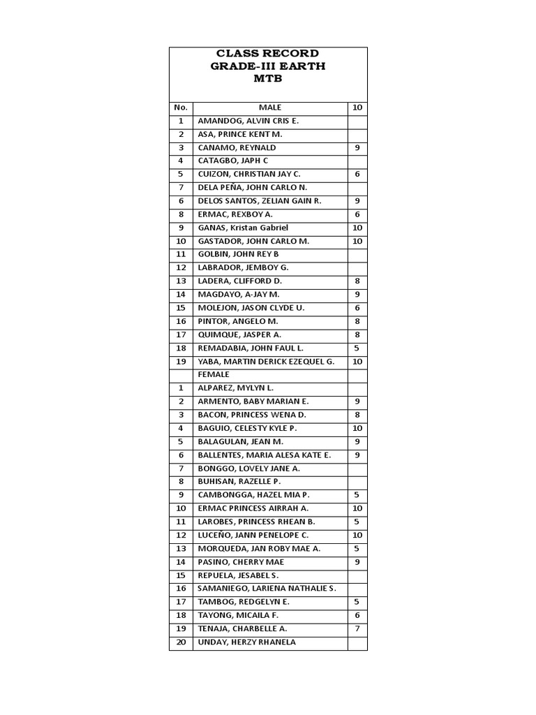 Grade III Class Record | PDF