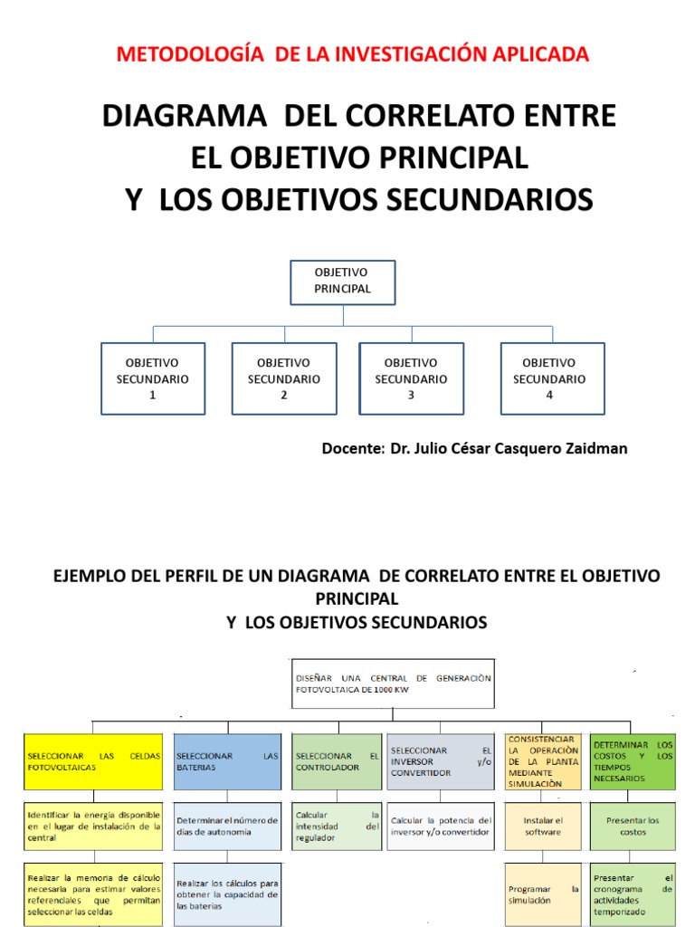 Diagrama de Correlato | PDF