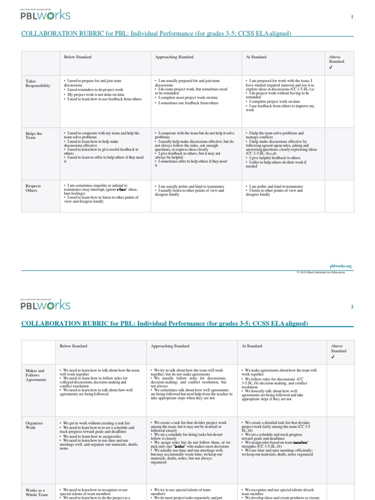 PBLWorks 3 5 Collaboration Rubric CCSS | PDF | Behavior Modification ...