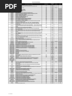 Packaging of Airline Supplies - ATA Spec 300 - Cat III Extract | PDF