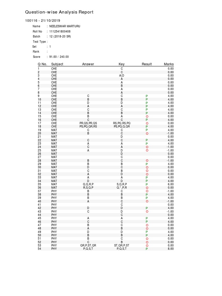 Question Wise Analysis | PDF
