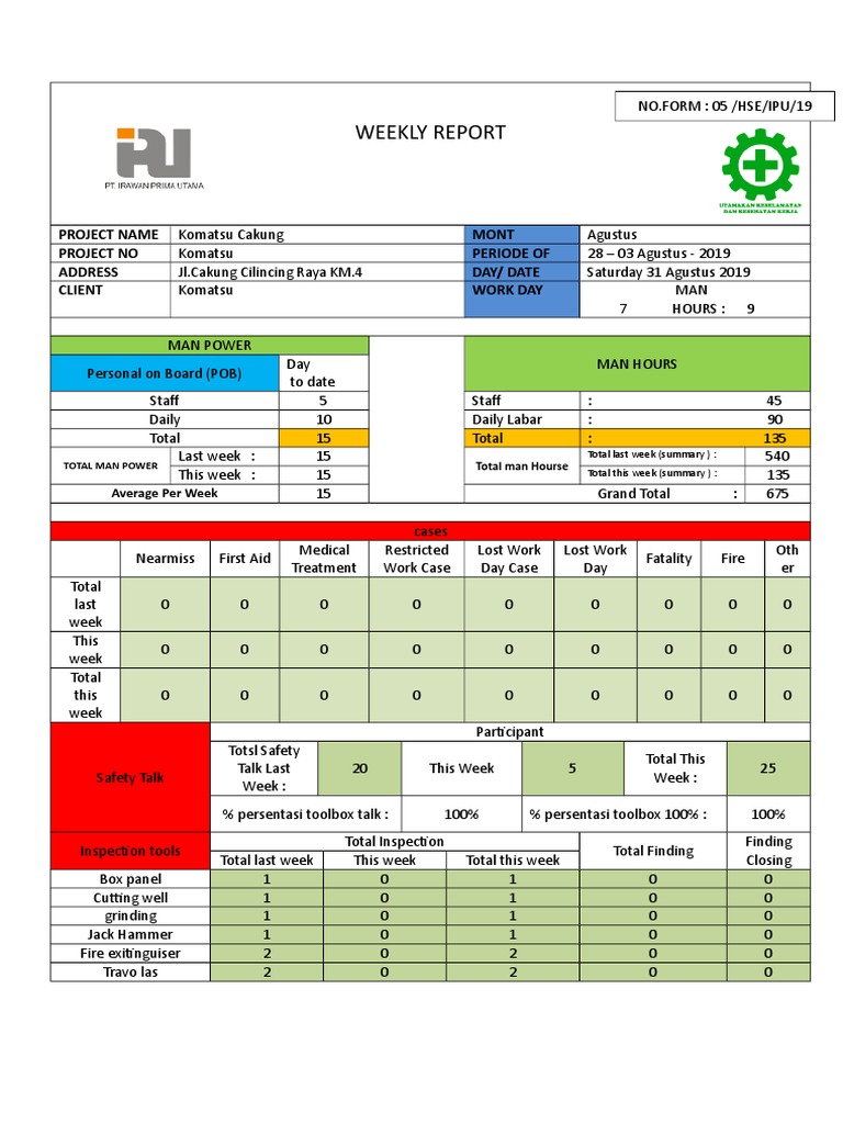 Komatsu Cakung Weekly Safety Report | PDF | Safety