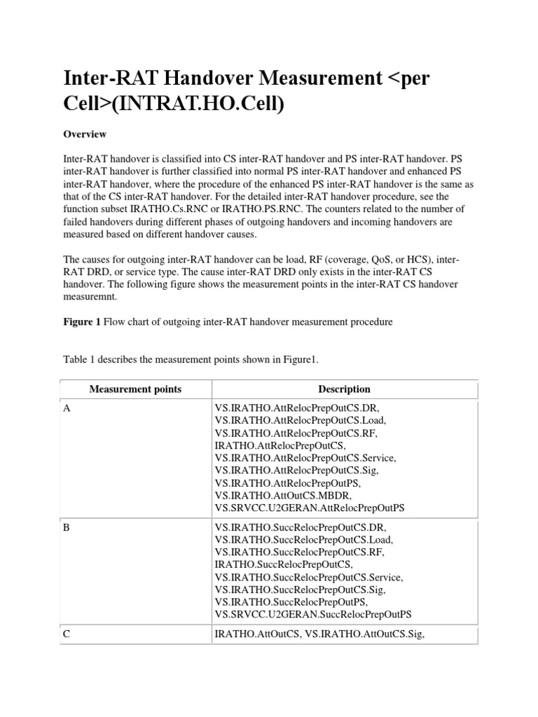 IRAT | PDF | Physical Layer Protocols | Radio