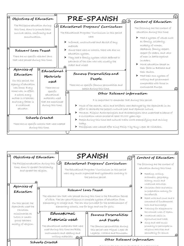 Pre-Spanish: Objectives of Education Educational Program/ Curriculum ...