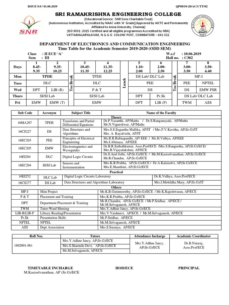 Sri Ramakrishna Engineering College | PDF | Electronic Engineering ...