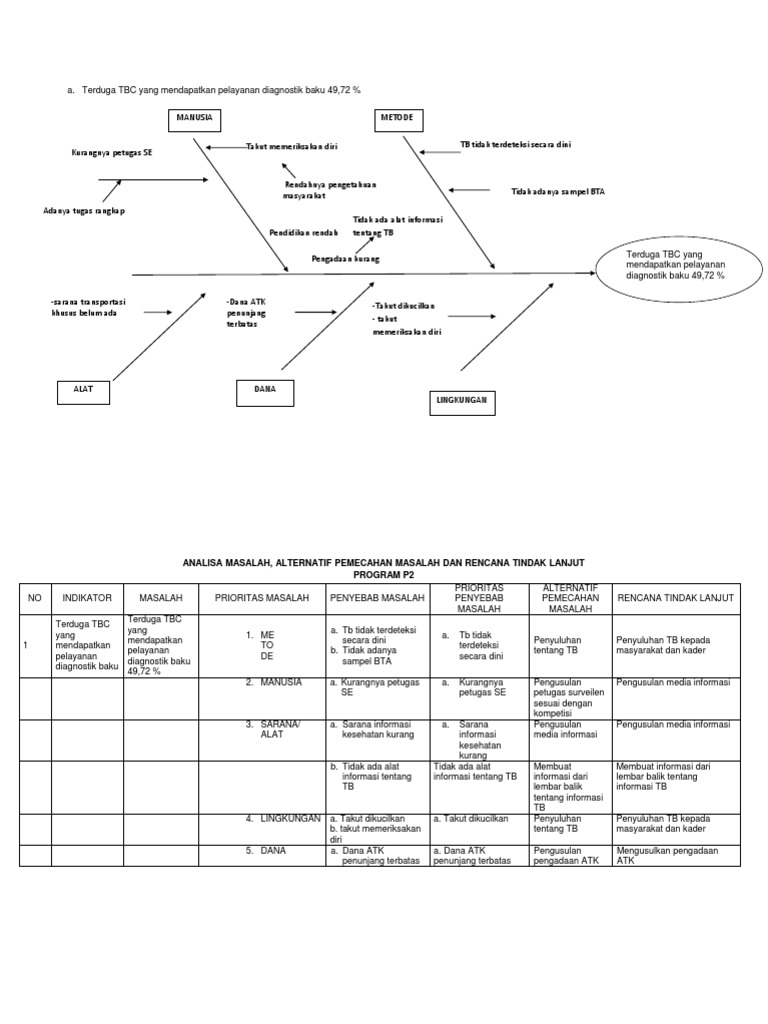 Fishbone Dan RTL 2018 | PDF
