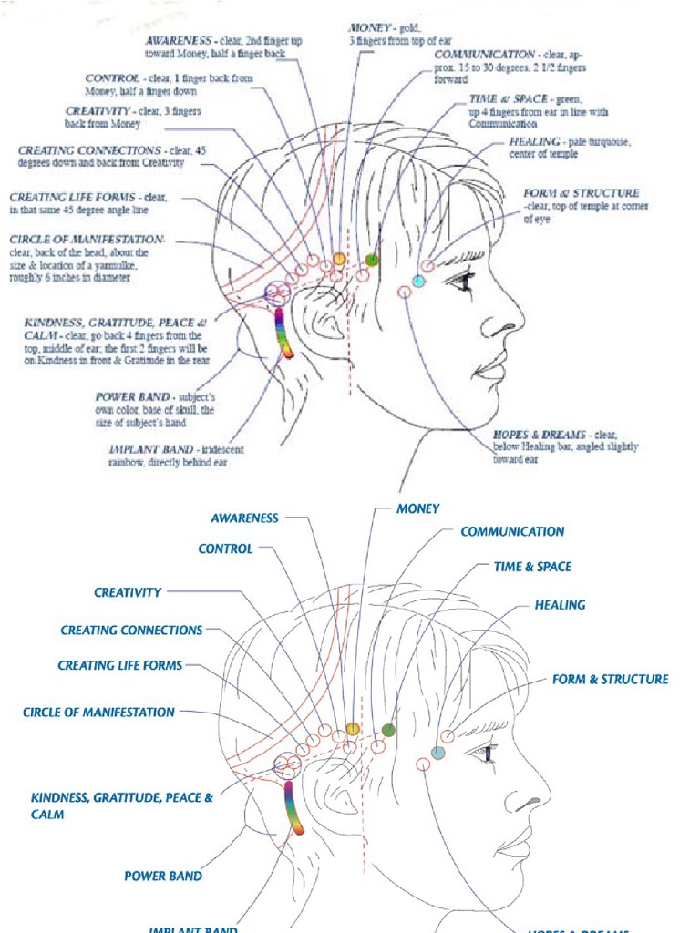 Access Bars PDF | PDF