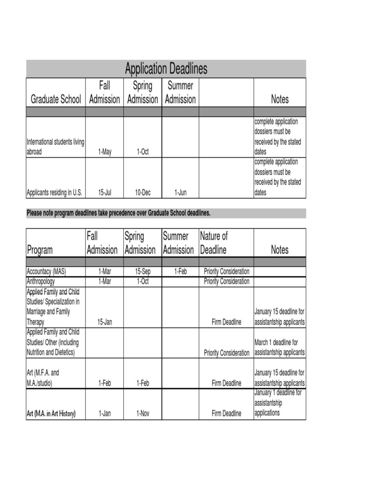 Application Deadlines: Graduate School Fall Admission Spring Admission ...