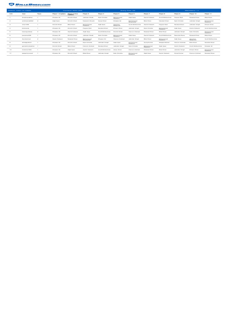 Match: HKO Vs OMN Contest: WIN 200 Entry Fee: 22 Members: 11 | PDF