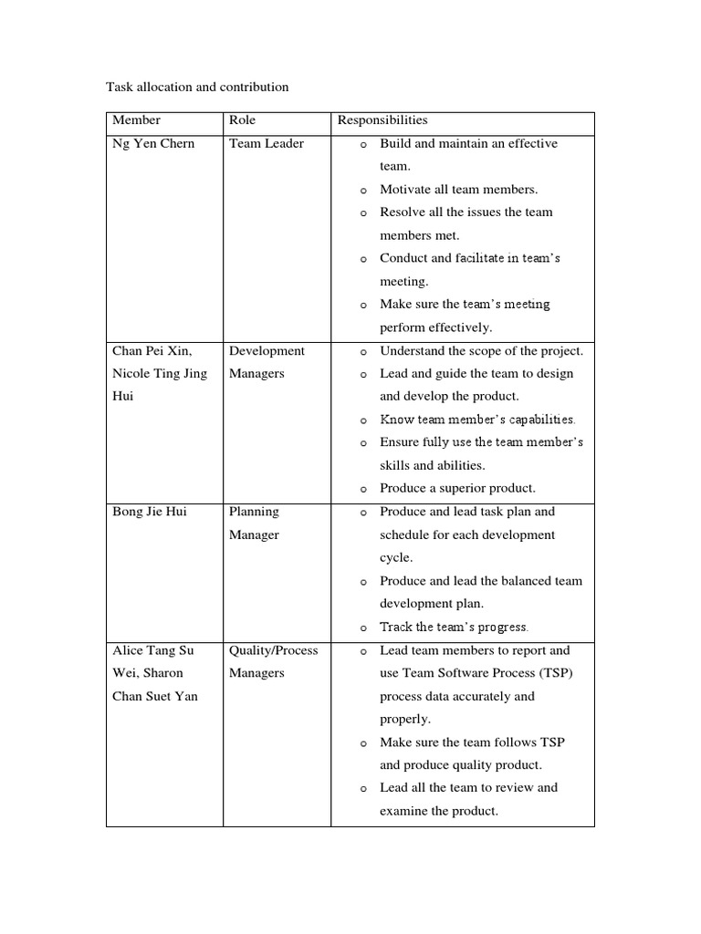 Task Allocation and Contribution | PDF | Business | Computing And ...