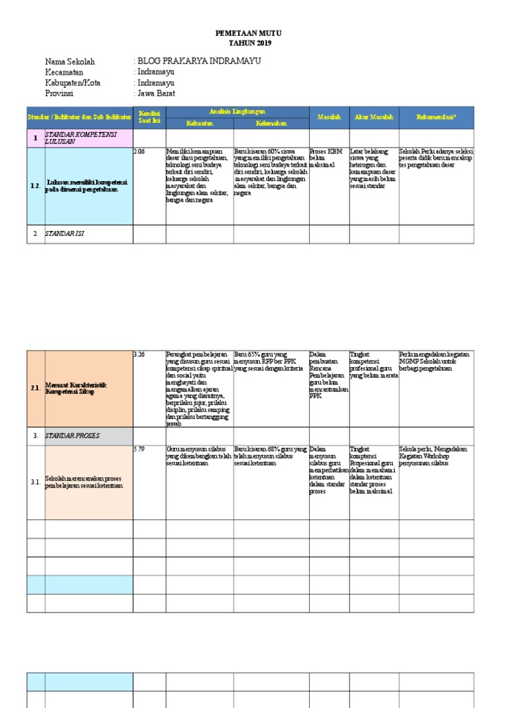 Contoh Eds Berbasis Spmi | PDF