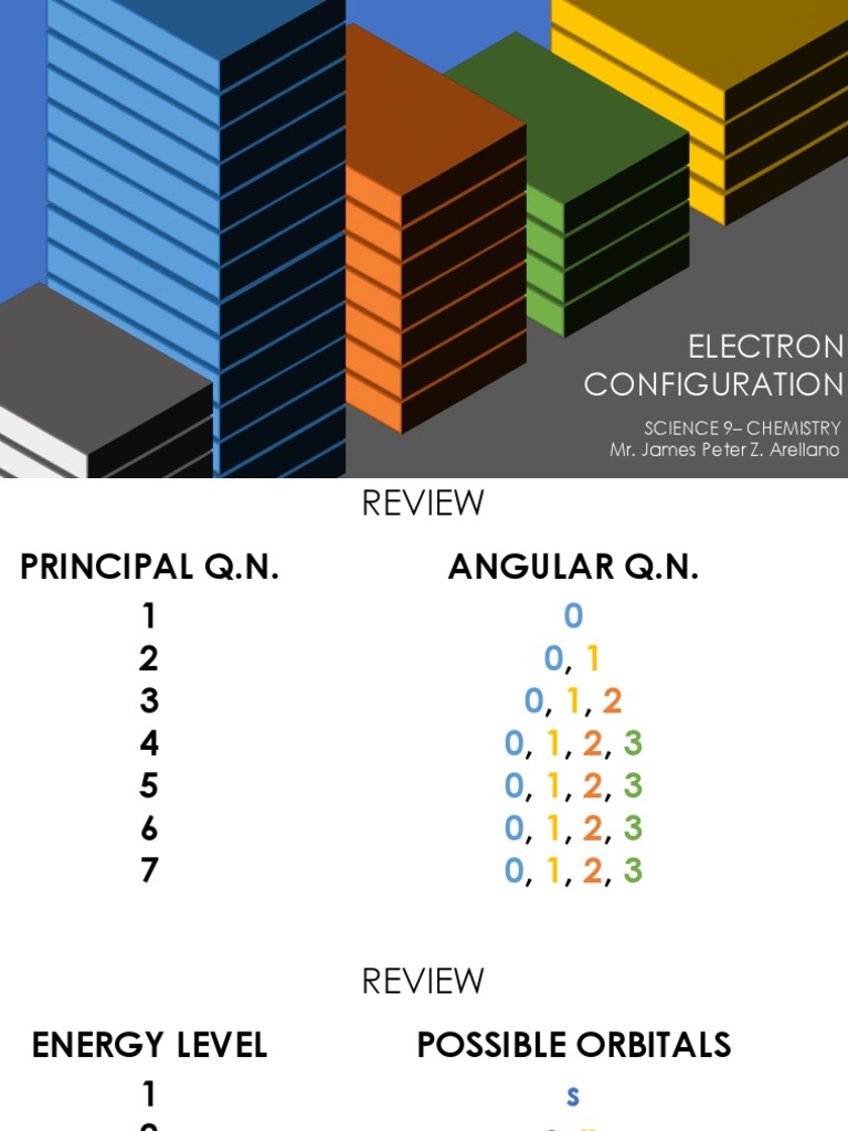 Electron Configurations Review | PDF | Electron Configuration | Physics