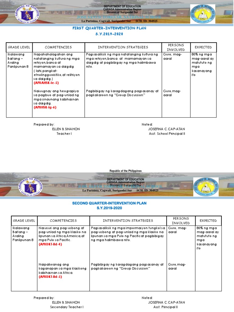 Araling Panlipunan 8-Intervention Plan | PDF