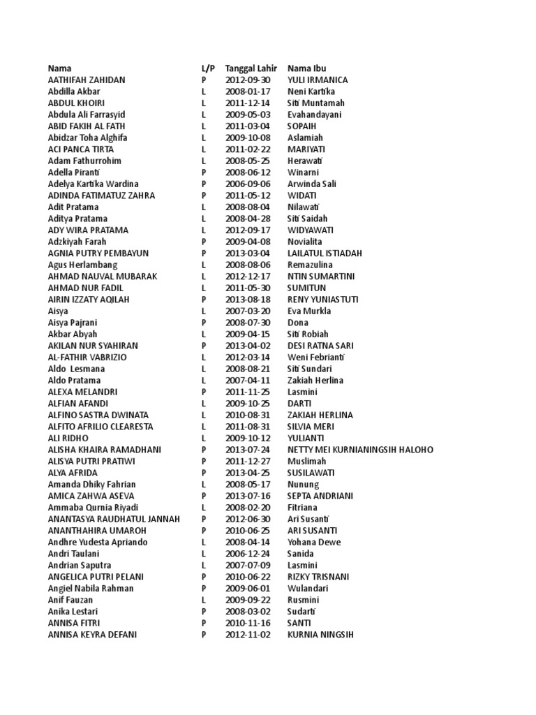 Profile Satuan Pendidikan - Dapodikdasmen | PDF