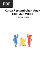 GRAFIK CDC (Persentil 5) PDF | PDF