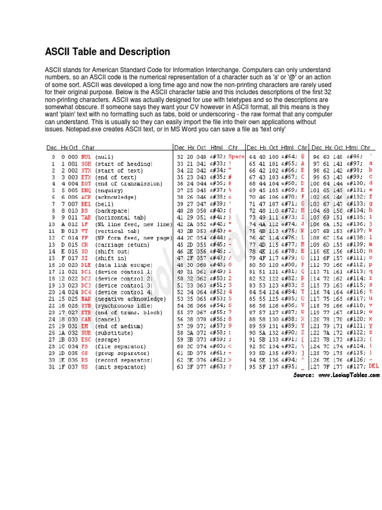 ASCII Table and Description