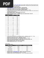 Cable Size Circuit Breaker MCB RCCB Amps Calculation | PDF | Computers