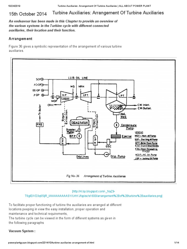Turbine Auxiliaries - Arrangement of Turbine Auxiliaries - ALL ABOUT ...