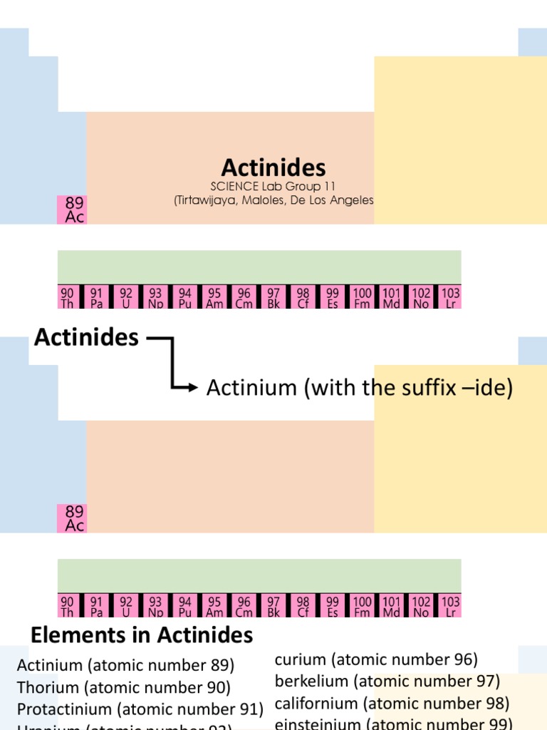 Actinides: SCIENCE Lab Group 11 (Tirtawijaya, Maloles, de Los Angeles ...