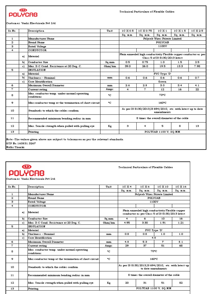 Polycab Wire PDF | PDF | Electrical Conductor | Electrical Resistance And Conductance