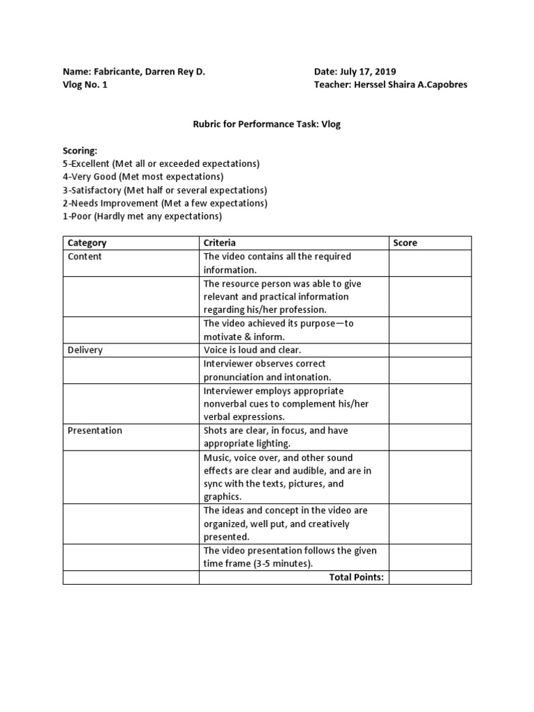 Vlog Rubric: Evaluating Content, Delivery, and Presentation of a ...