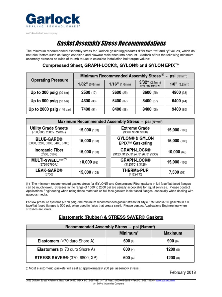 Gasket Assembly Stress Recommendations: Compressed Sheet, GRAPH-LOCK ...