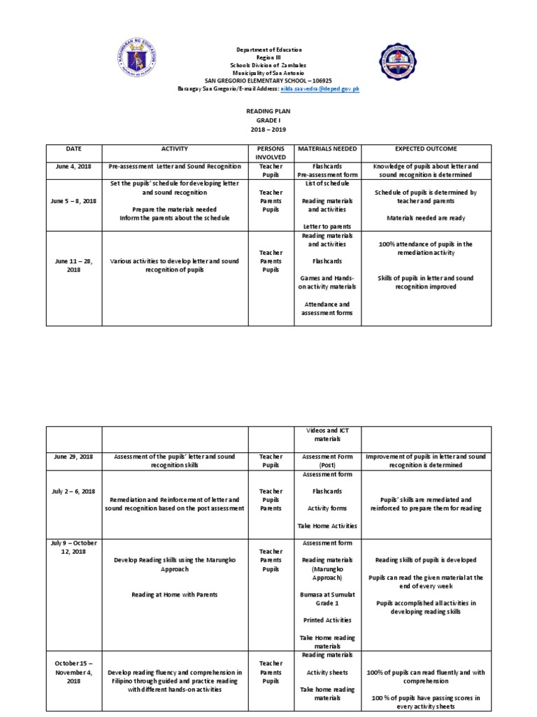 Reading Plan Grade I 2018 - 2019 Date Activity Persons Involved ...