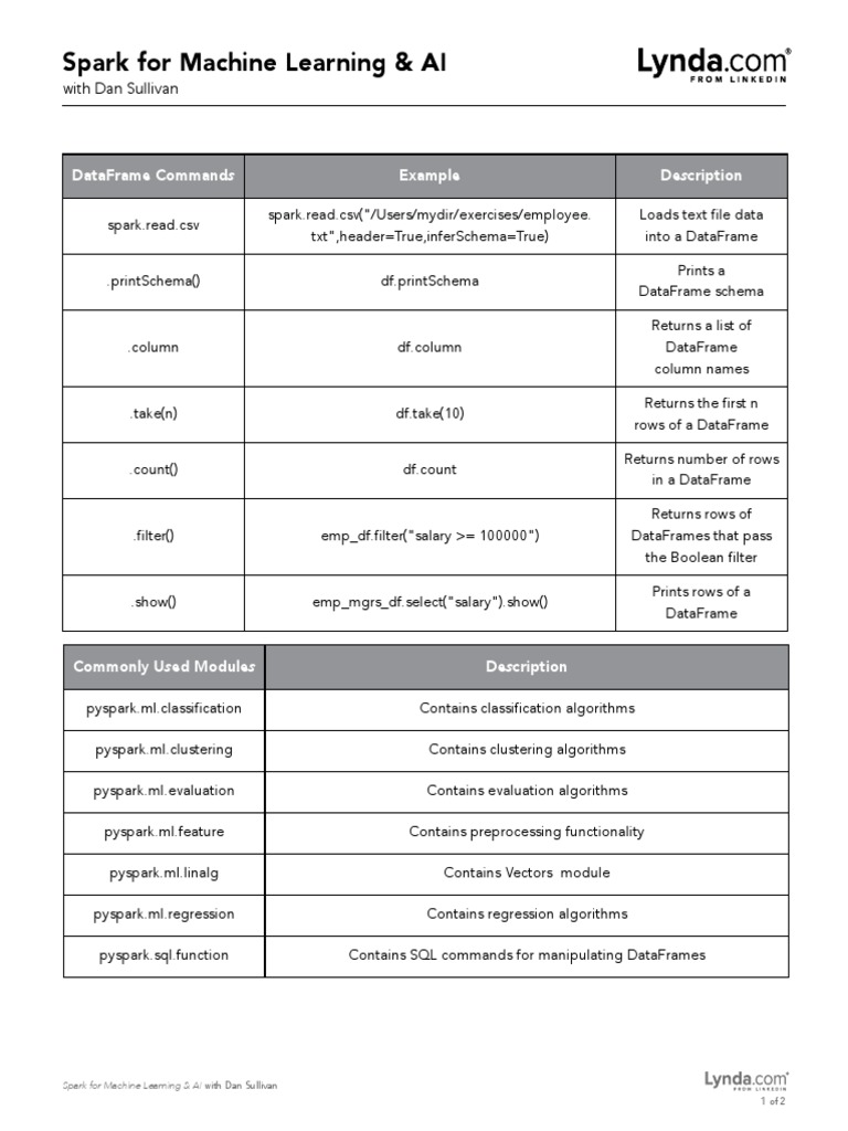 Handout - Spark Reference | PDF | Statistical Classification | Apache Spark