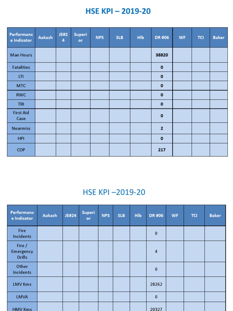 HSE KPI - 2019-20: Performanc e Indicator Aakash JE#2 4 Superi or NPS ...