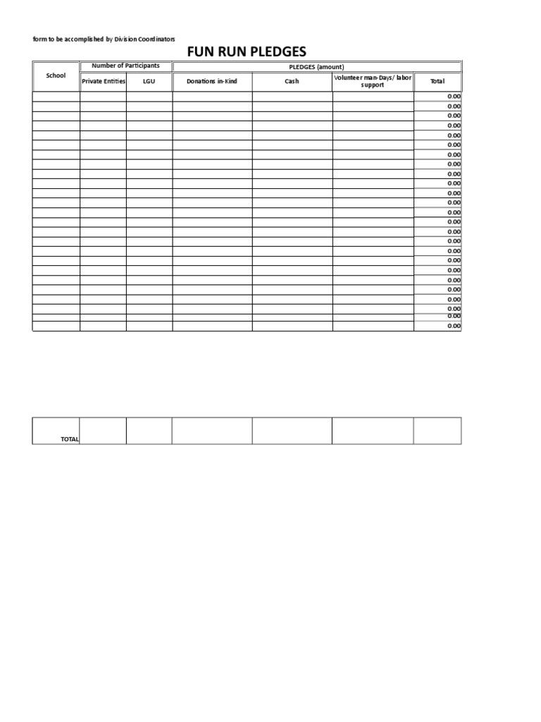 Fun Run Pledges: School Number of Participants PLEDGES (Amount) LGU ...