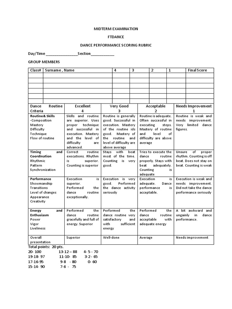 Rubrics For Dance | PDF | Body Language | Facial Expression