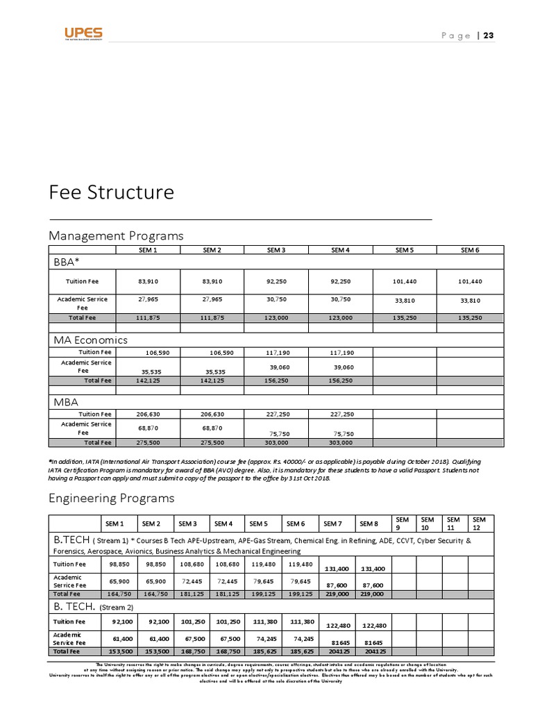 Fee Structure: Management Programs | PDF | University And College ...