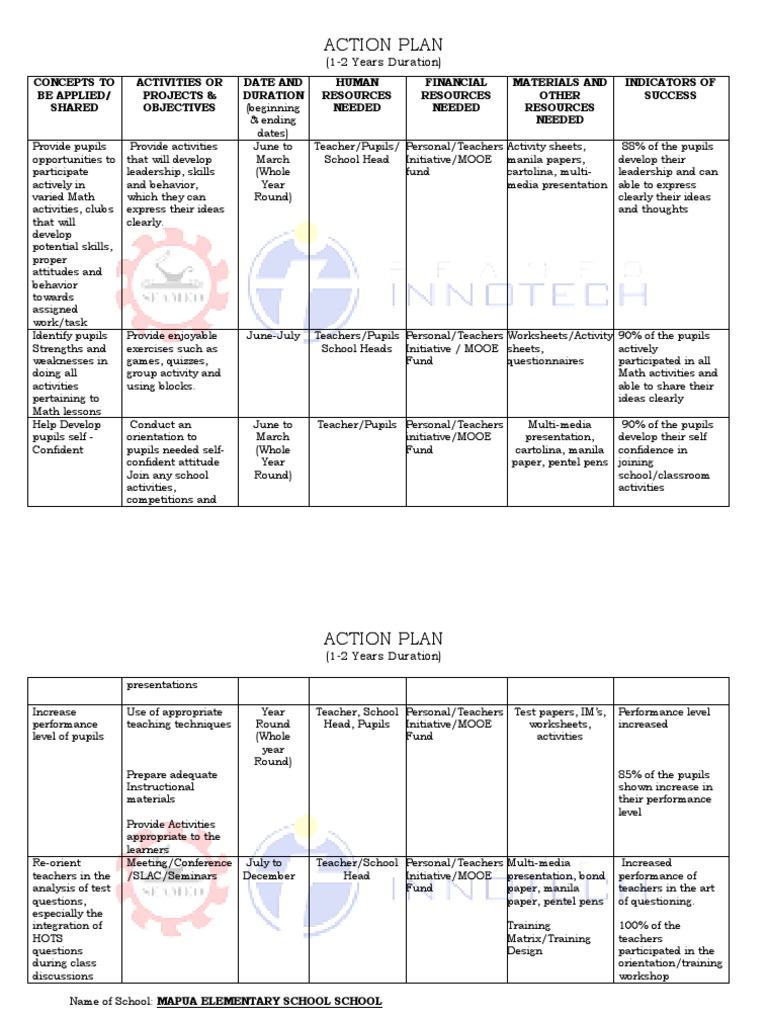 Developing Leadership Skills and Improving Math Performance: A Two-Year ...