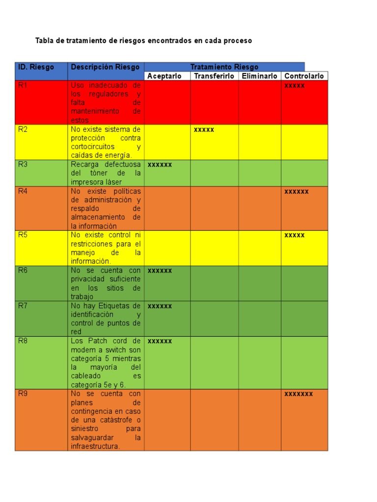Tabla de Tratamiento de Riesgos | PDF