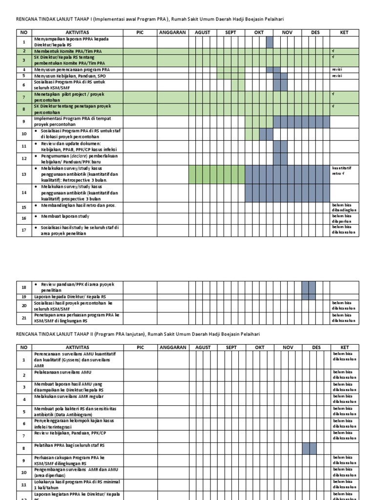 Form RTL Poa Ppra | PDF