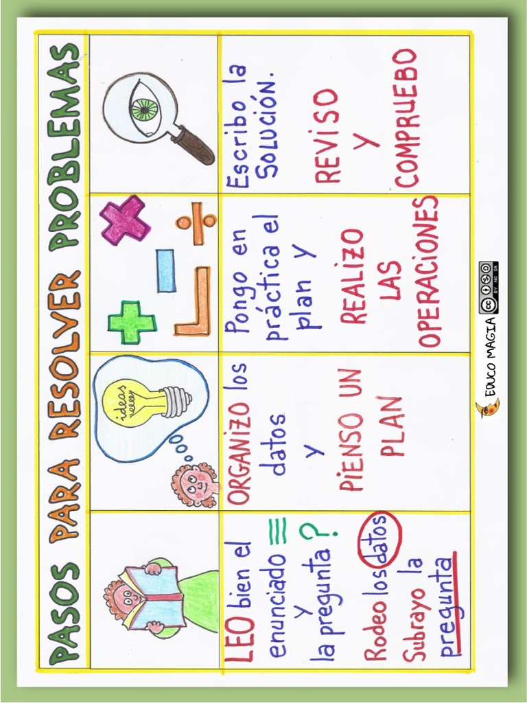 Pasos para Resolver Problemas Primaria | PDF