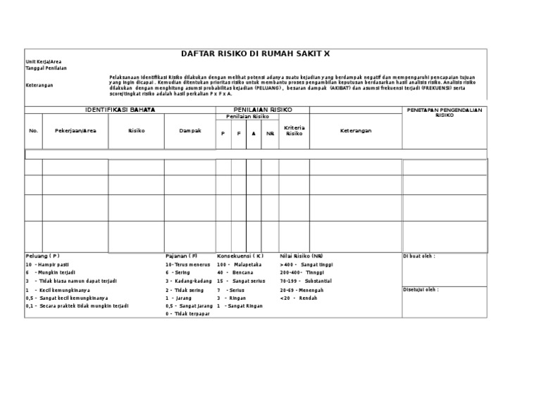Format Tugas Risk Register-2 | PDF