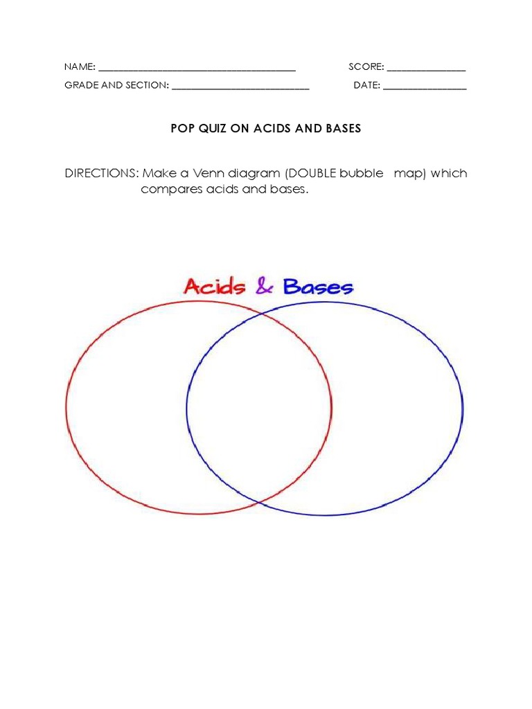 DIRECTIONS: Make A Venn Diagram (DOUBLE Bubble Map) Which Compares ...
