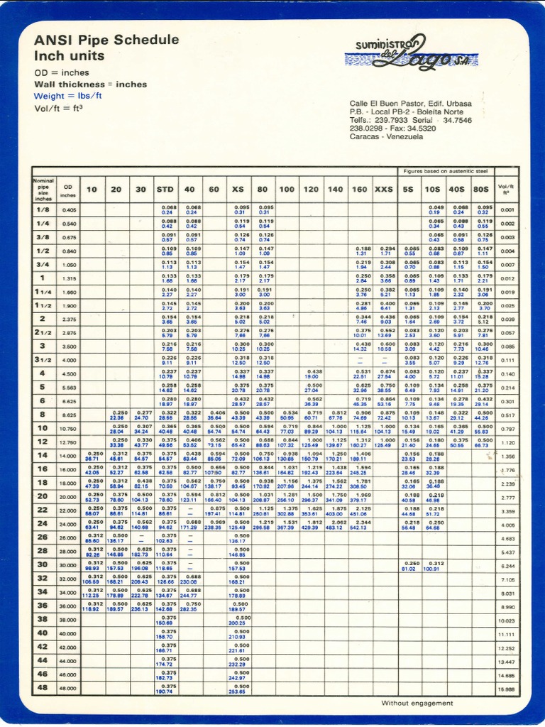 Ansi Pipe Schedule PDF | PDF