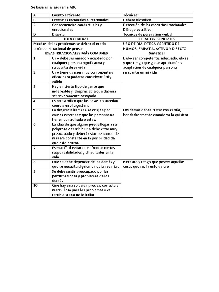Se Basa en El Esquema ABC | PDF | Racionalidad | Terapia racional de comportamiento emotivo