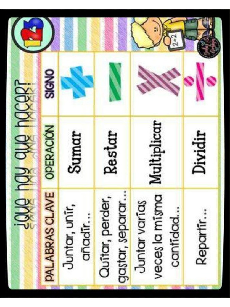 Palabras Clave Matemáticas | PDF