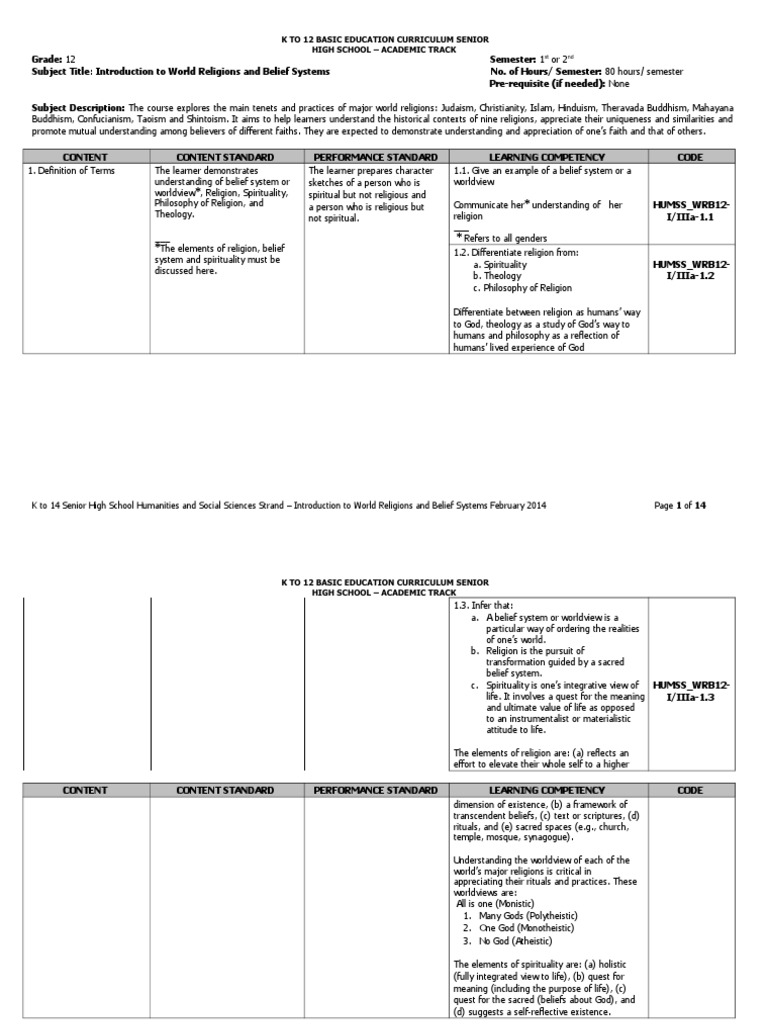 Itwr CG | PDF | Noble Eightfold Path | Confucianism