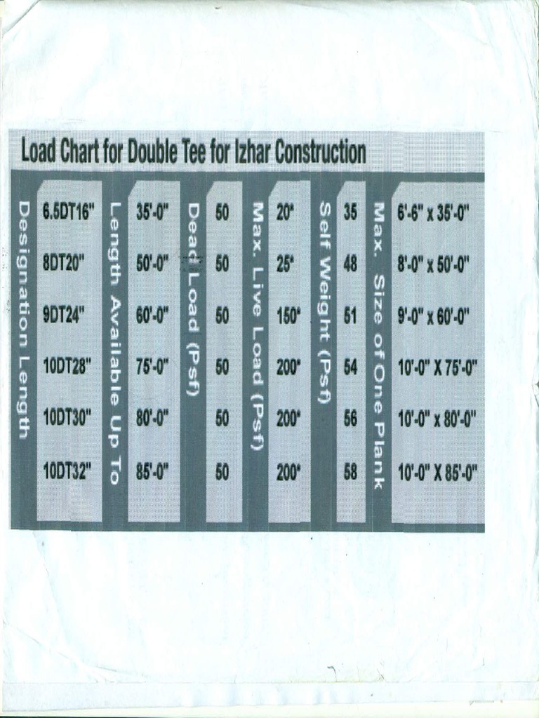 Double Tee Load Chart PDF | PDF