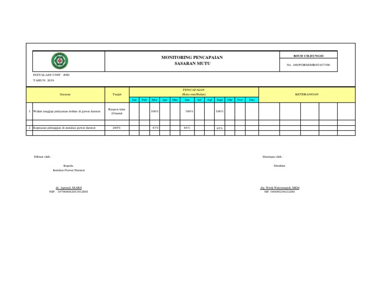 Formulir Monitoring Pencapaian Sasaran Mutu 2019 | PDF