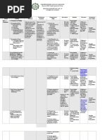 Grade 9 Araling Panlipunan CURRICULUM MAP | PDF